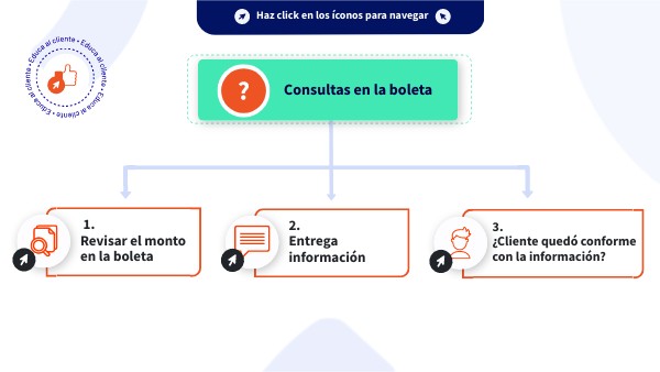 Consulta de boleta | Genially