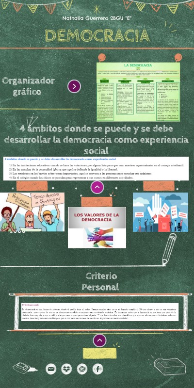 La Democracia | Genially