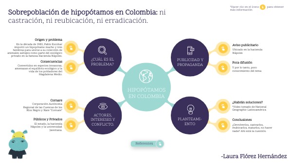Sobrepoblación de hipopótamos