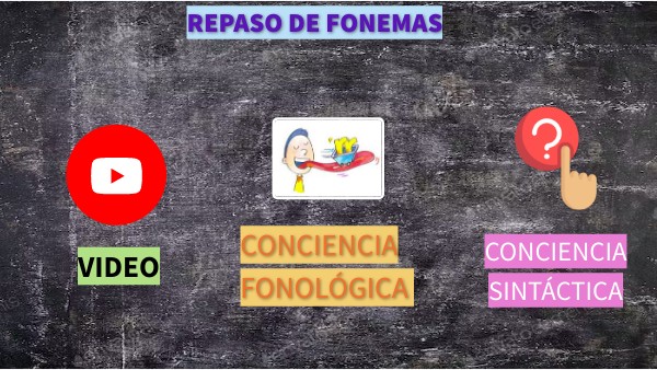 REPASO DE FONEMAS | Genially
