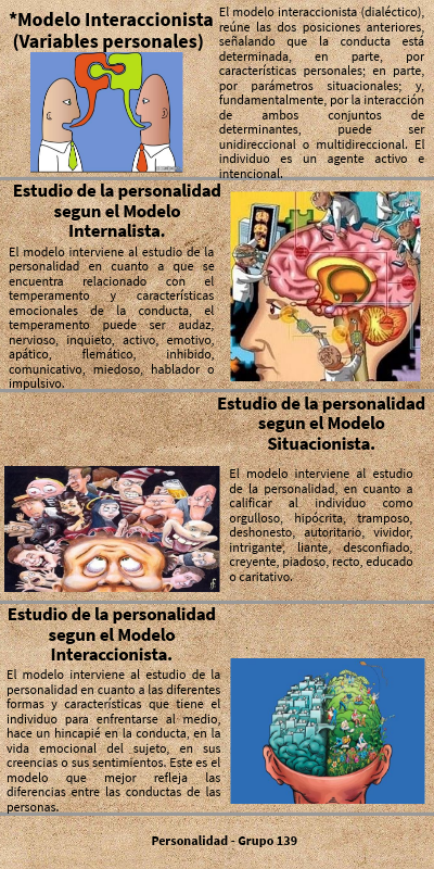 Modelos de la personalidad | Genially