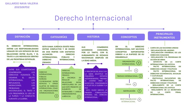 Derecho internacional | Genially