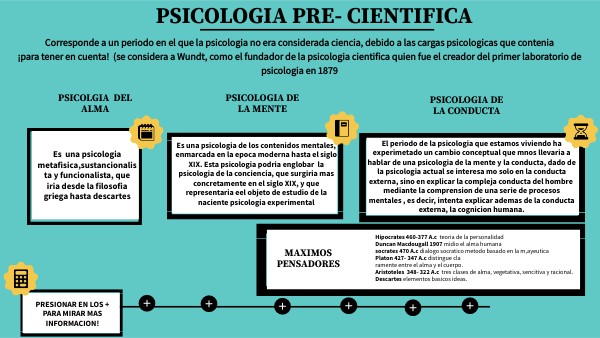 PSICOLOGIA PRE- CIENTIFICA | Genially