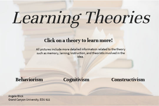 Learning Theories - EDU 522 | Genially