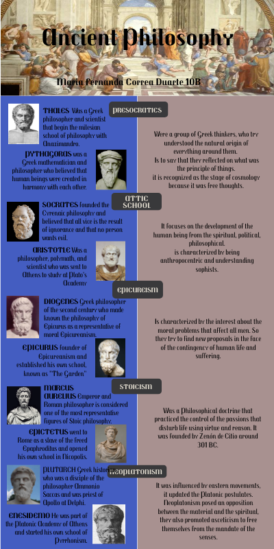 Ancient Philosophy | Genially