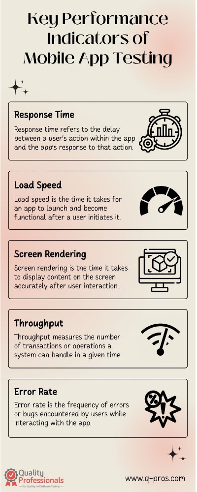 Key Performance Indicators of Mobile App Testing