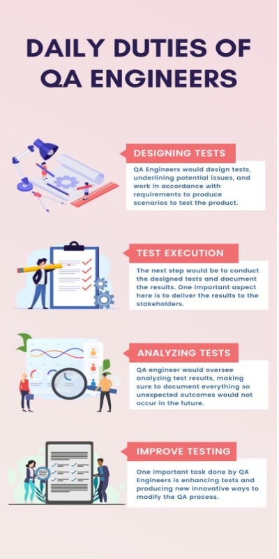 Daily Duties of QA Engineers