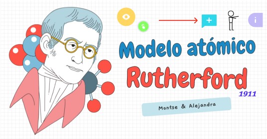 Modelo atómico Rutherford