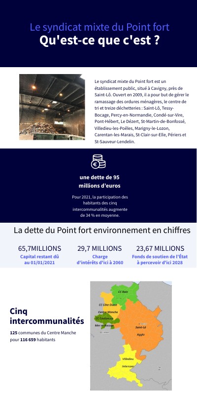 Le Point fort, qu'est-ce que c'est