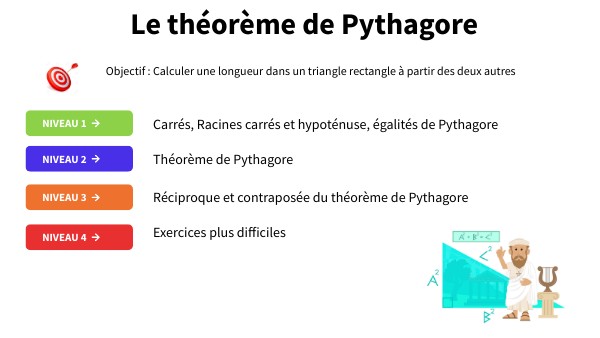 Parcours autonome théorème de Pythagore | Genially
