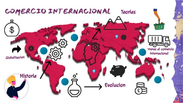 Comercio internacional 123