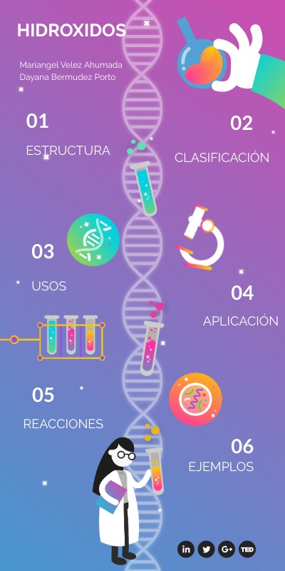 HIDROXIDOS