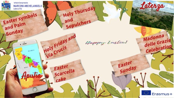 Easter tradition in my country