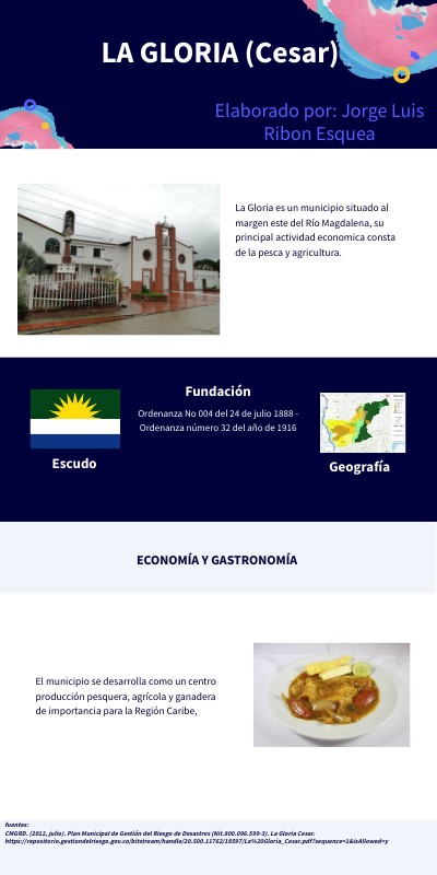 la gloria cesar | Genially