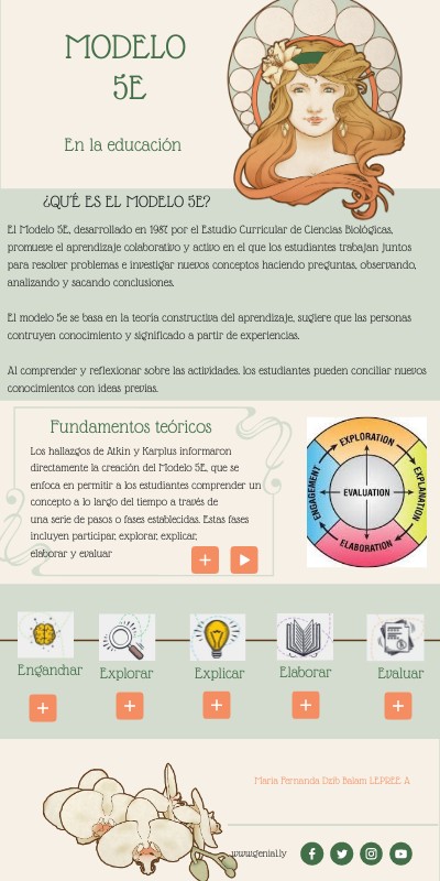 LA 5E | Genially