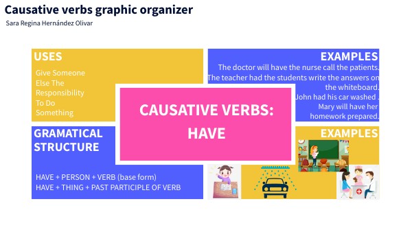 Causative verbs graphic organizer | Genially