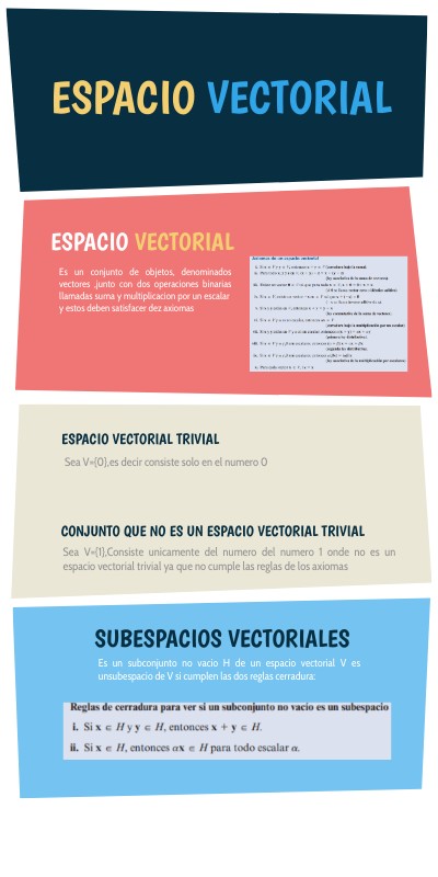 INFOGRAFIA ESPACIO VECTORIAL(DIEGO OLAÑETA) | Genially