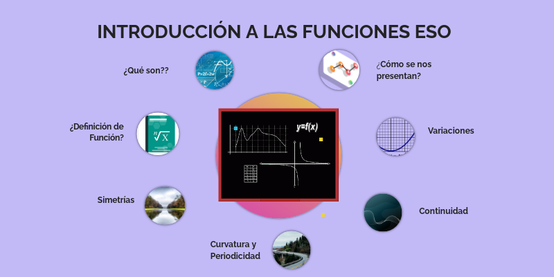 INTRODUCCIÓN A LAS FUNCIONES