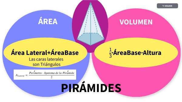 PIRÁMIDES | Genially