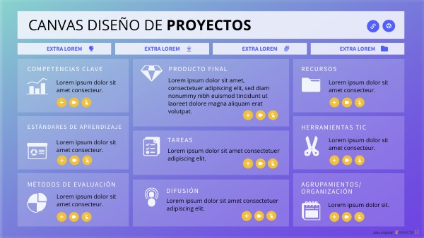 CANVAS ABP | Genially