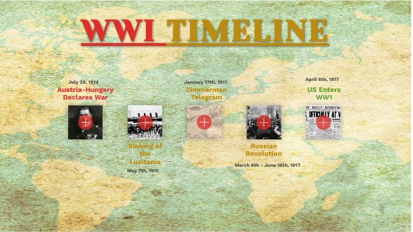 Data Vis Timeline | Genially