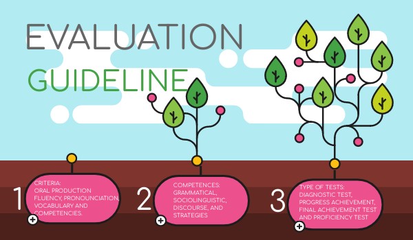 EVALUATION | Genially