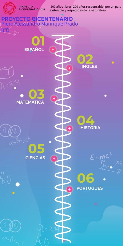 Proyecto Bicentenario | Genially