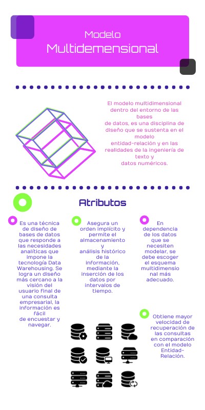 Modelo Multidimensional. | Genially