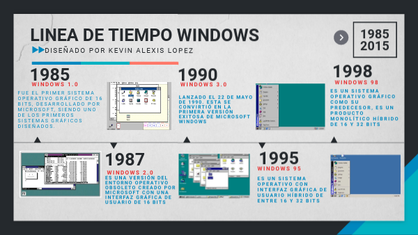LINEA DE TIEMPO WINDOWS | Genially