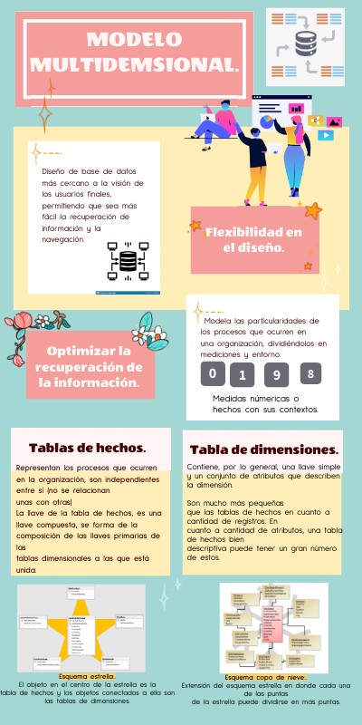 Modelo Multidimensional | Genially