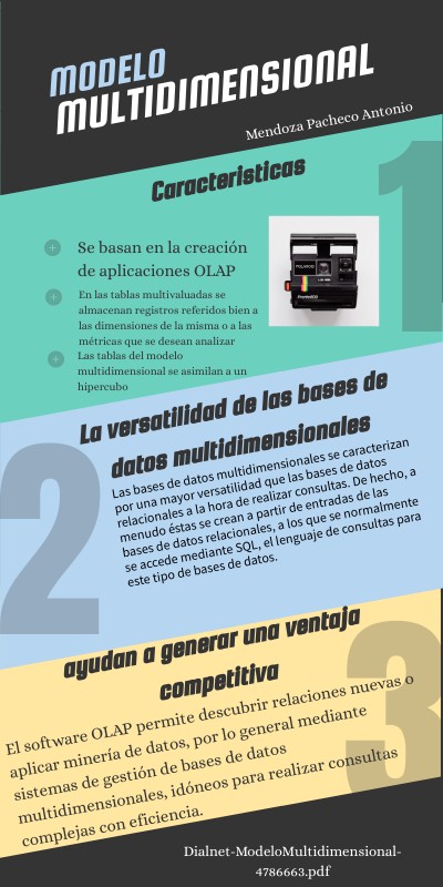 Modelo multidimensional