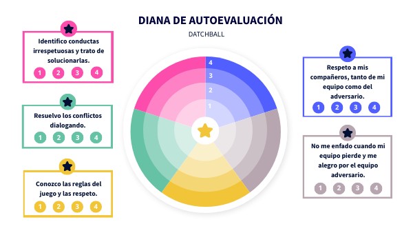 Diana de autoevaluación Datchball | Genially