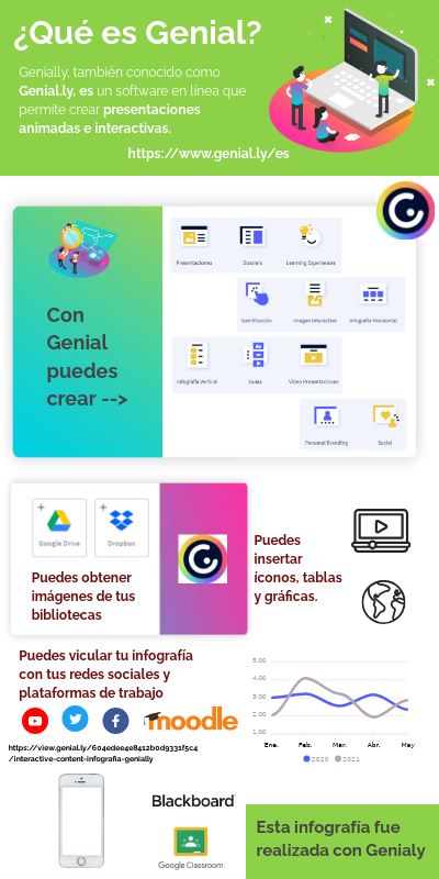 Infografía Genially | Genially
