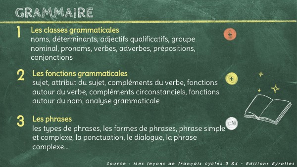 Français - grammaire | Genially