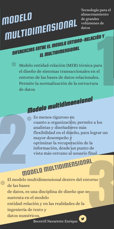 Modelo Multidimensional