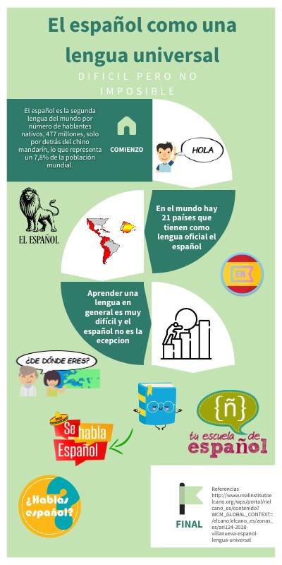 Creación de una empresa en Colombia | Genially