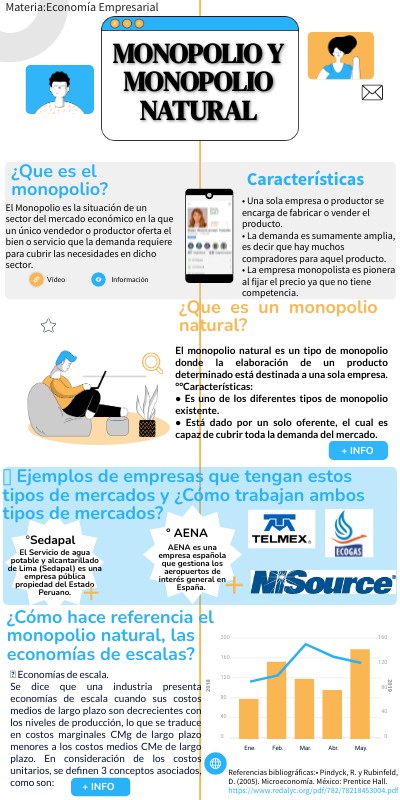 INFO MONOPOLIO Y MONOPOLIO.NATURAL | Genially