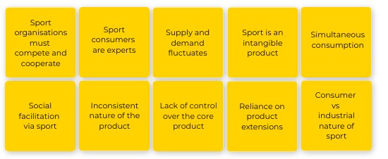 SPB1203 10 Unique aspects of sports marketing | Genially