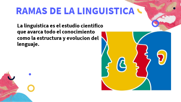 RAMAS DE LA LINGUISTICA NORBEY CHAPARRO MEZA | Genially