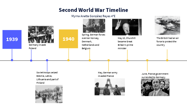 Second World War Timeline | Genially