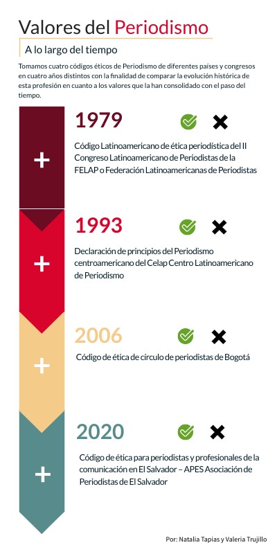 Ética- Línea del tiempo | Genially