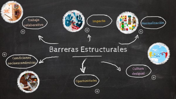 BARRERAS ESTRUCTURALES ENEI | Genially