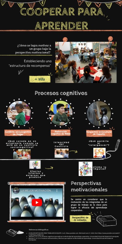 COOPERAR PARA APRENDER | Genially