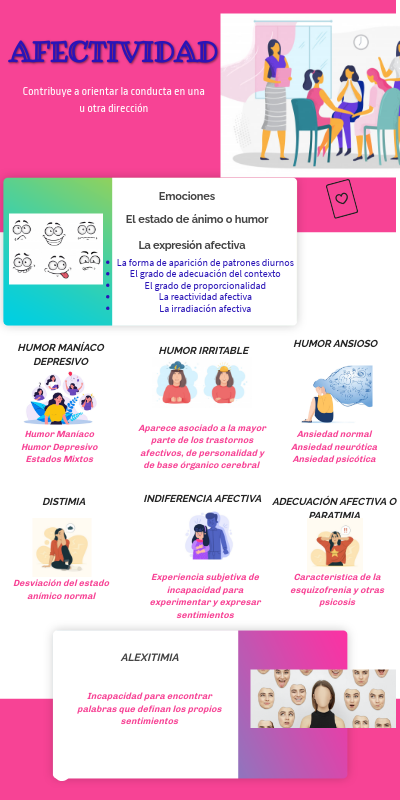 AFECTIVIDAD | Genially