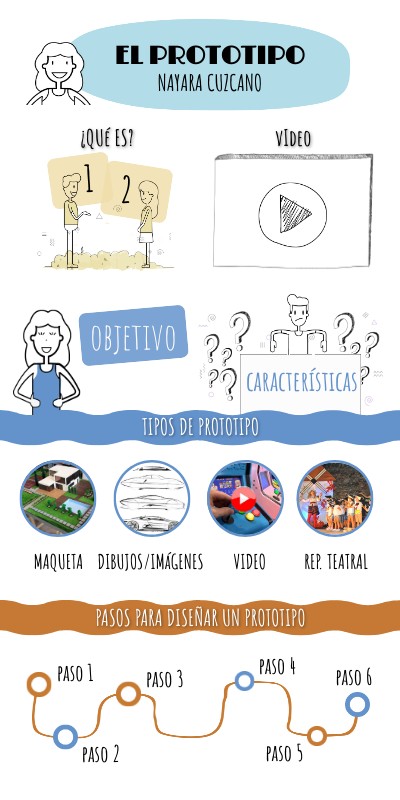 Prototipo | Genially