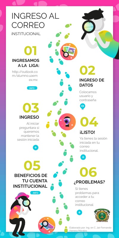 ACCESO A CORREO | Genially