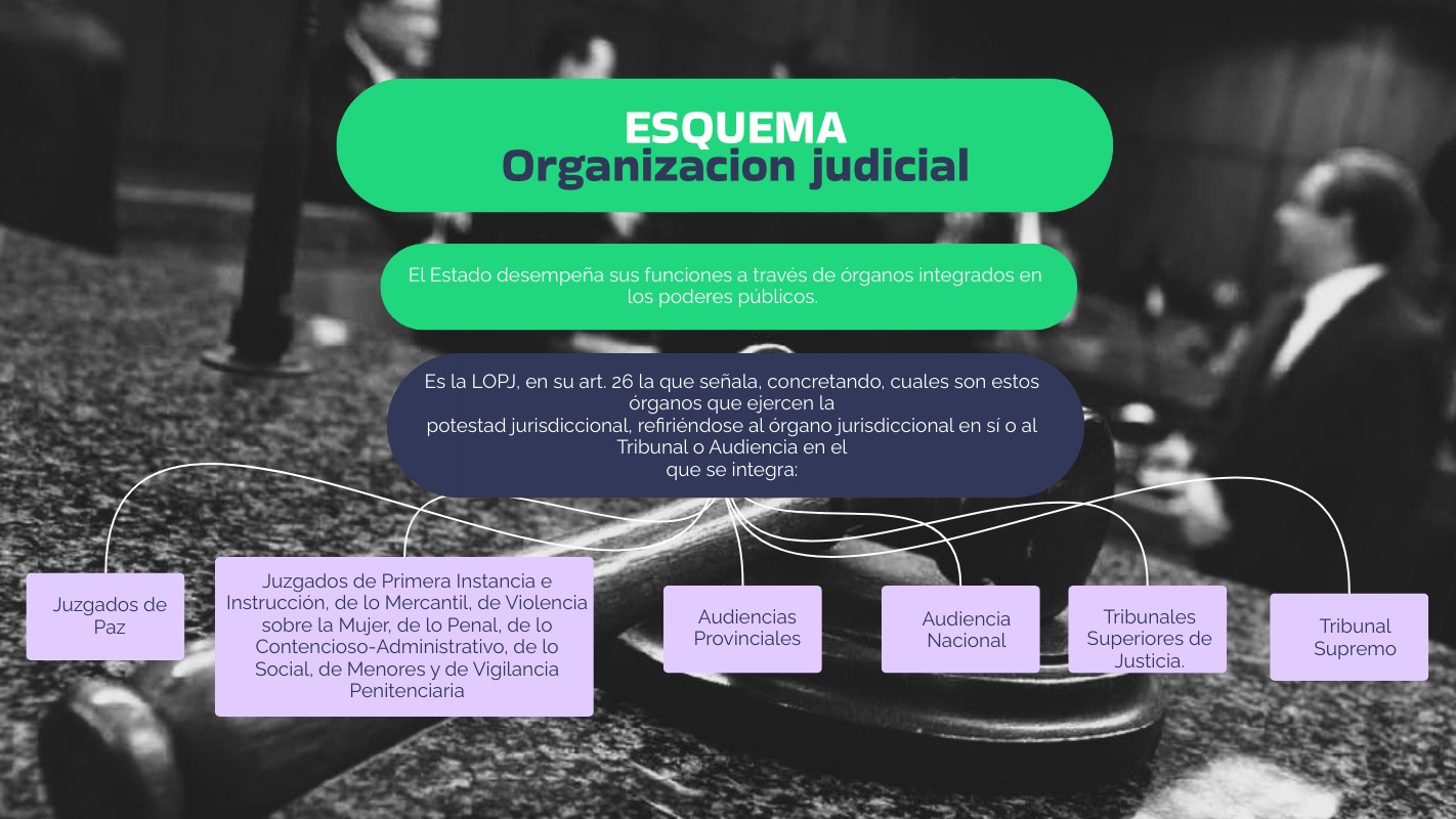 Esquema Procesal | Genially