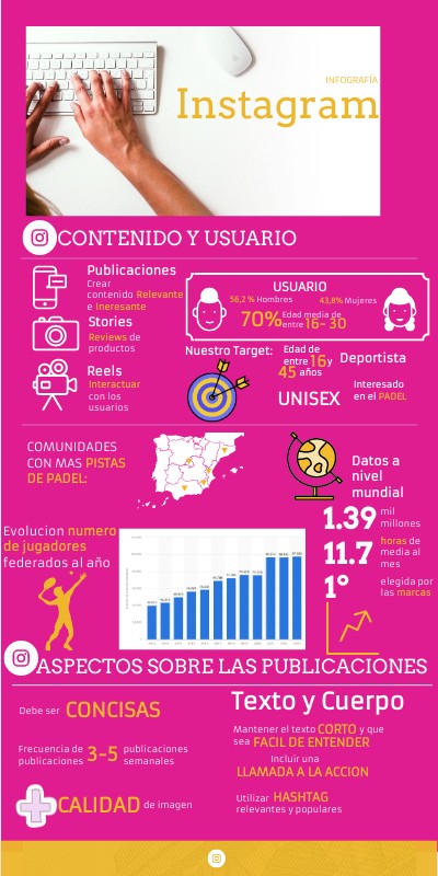 INFO Instagram | Genially