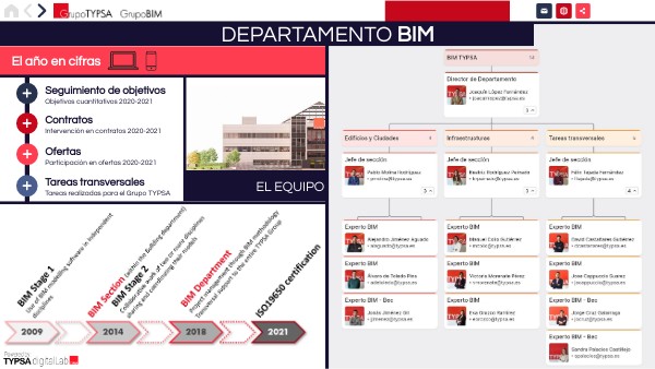 Departamento BIM | Genially