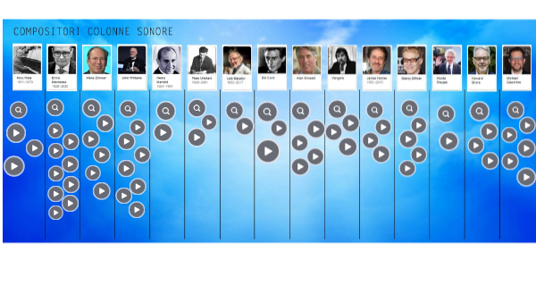 COLONNE SONORE | Genially